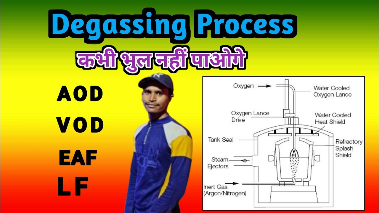 Degassing Process in Steel making process | Degassing technique steel ...