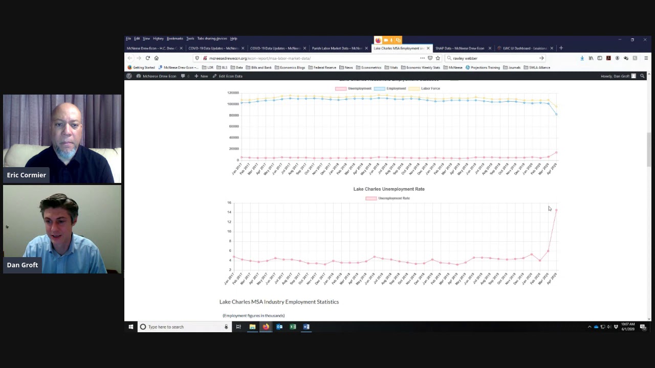 Alliance Insider with Dan Groft: How is Southwest Louisiana's Economy ...