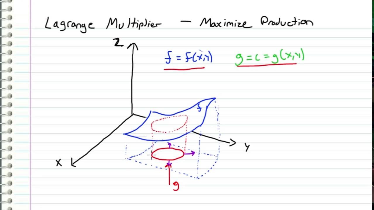 Multivariable Calculus Lagrange Multiplier EXAMPLE Request YouTube multivariable-calculus-lagrange-multiplier-example-request-youtube