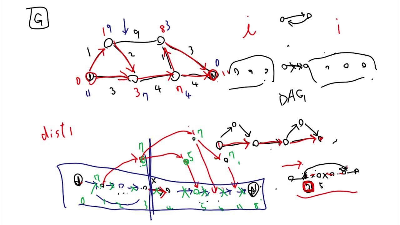 パナソニックグループ プログラミングコンテスト2024(atcoder Beginner Contest 375) Youtube