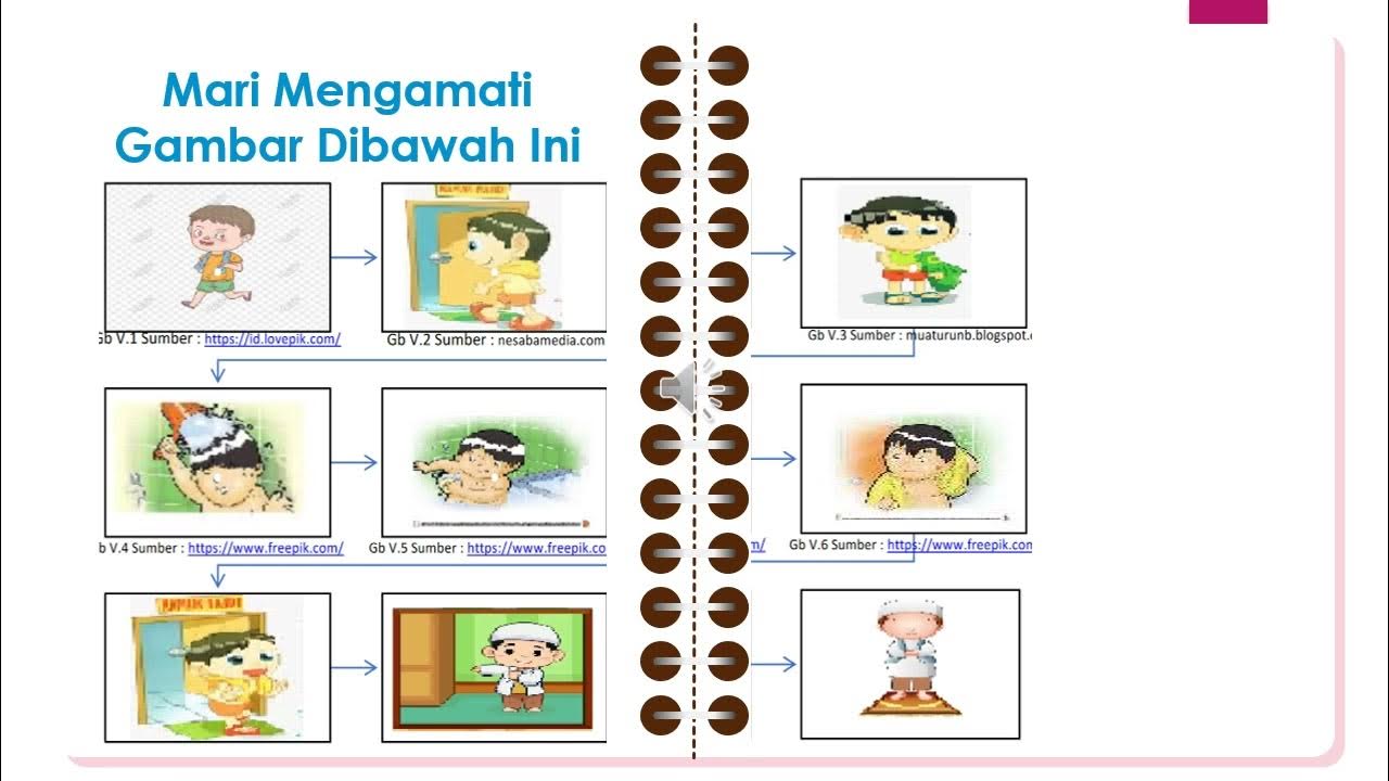 Akidah Akhlak Adab Mandi dan Berpakaian Kelas 1 Semester 1 BAB 5 - YouTube