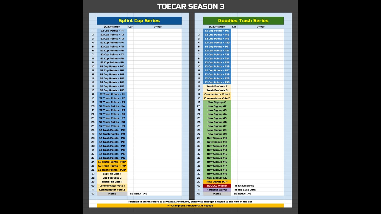 My Season 3 TOECAR Fan Vote Predictions Video - YouTube