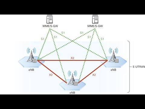 What is eNB LTE | enb | enb lte | enb gta sa | Qaiser Infotech - YouTube