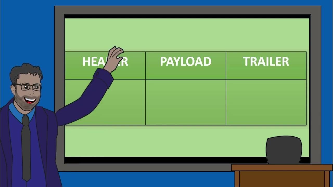 Data Packets & Packet Switching (GCSE Computer Science) - YouTube