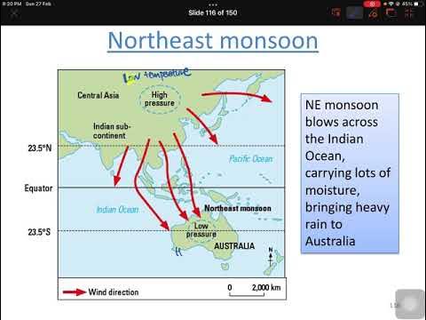 Monsoon Diagram