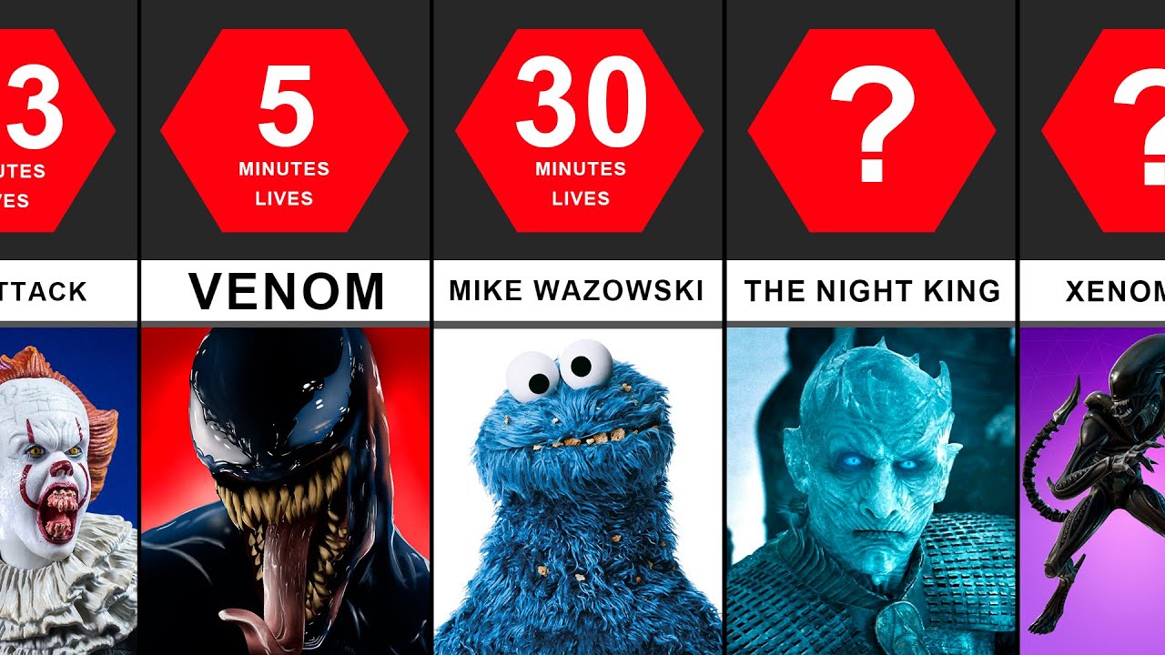 Comparison: How long would you be able to hold out against such ...