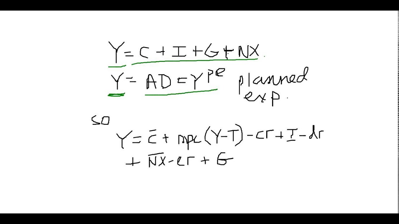 Basic derivation of the IS curve - YouTube