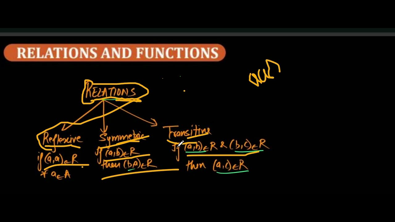 RELATION AND FUNCTION FORMULAE - YouTube