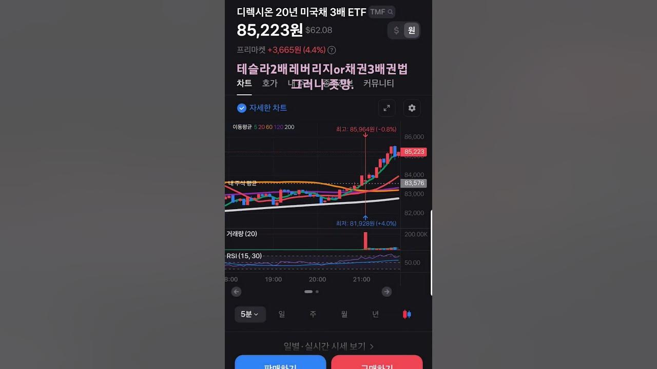 2024년8월05일TMF와#Tsll - YouTube