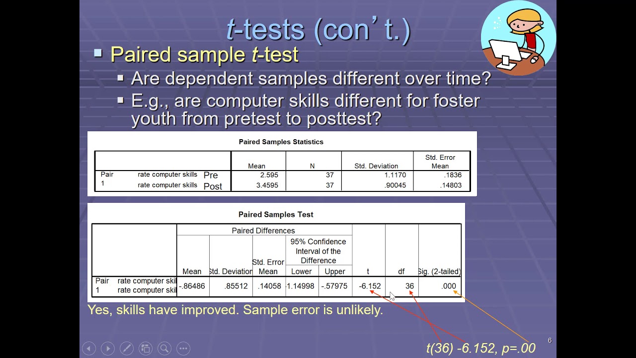 T Test PPT YouTube t-test-ppt-youtube