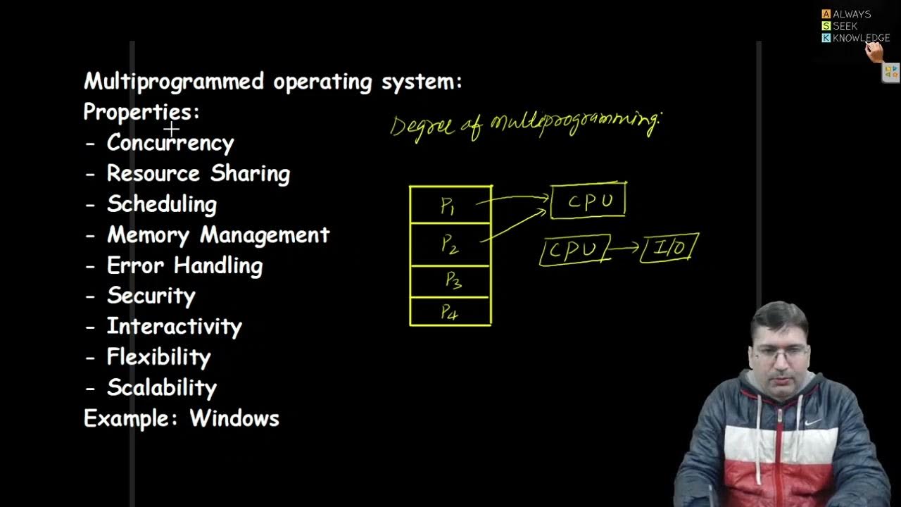 Lecture 04: Types of Operating Systems - YouTube