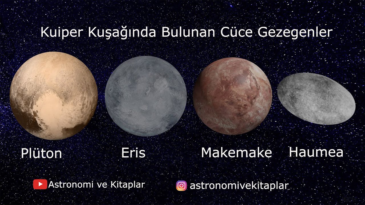 Kuiper Kuşağında Bulunan Cüce Gezegenler: Plüton, Eris, Haumea, Makemake - YouTube