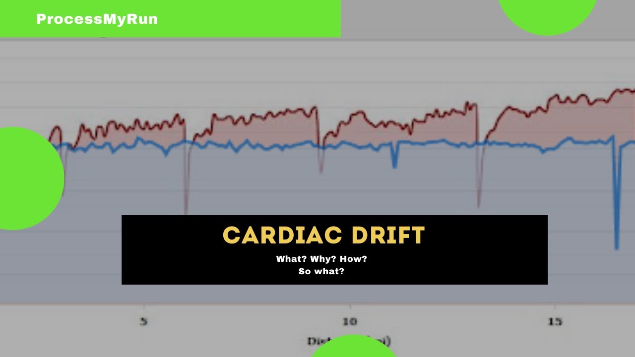 Cardiac Drift - Can we use it to improve our training? - YouTube