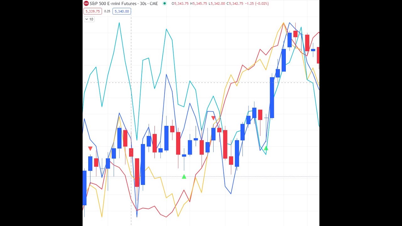 Live Day Trading Nasdaq , Gold , Oil futures and MORE - YouTube