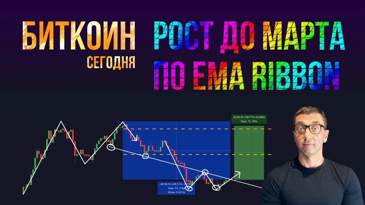 БИТКОИН РОСТ ДО МАРТА ПО EMA RIBBON! - YouTube