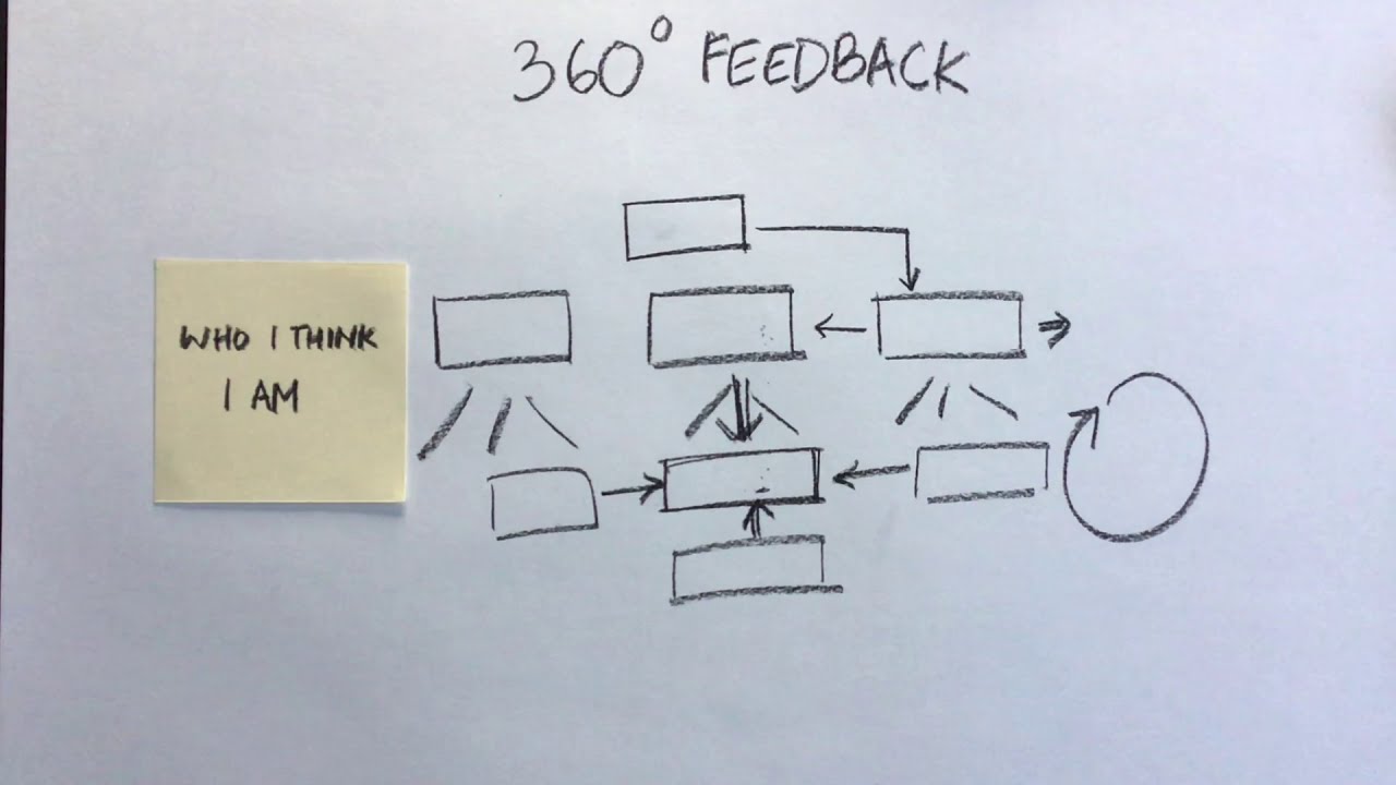 360 degree feedback- what is it? Pros and cons? How to give and take ...