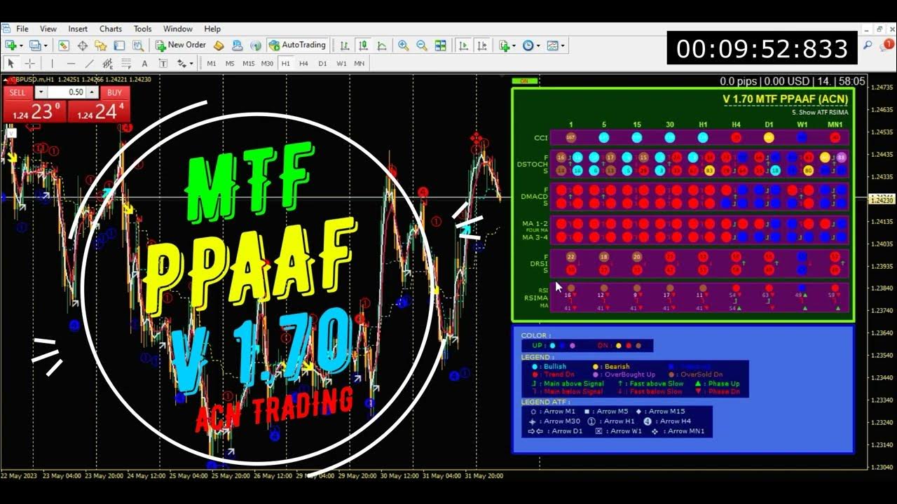 [V 1.70] Part 1 - MTF PPAAF Indicator RSIOMA, Dual MACD, Dual Stoch, CCI, FOUR MA, Double RSI ...