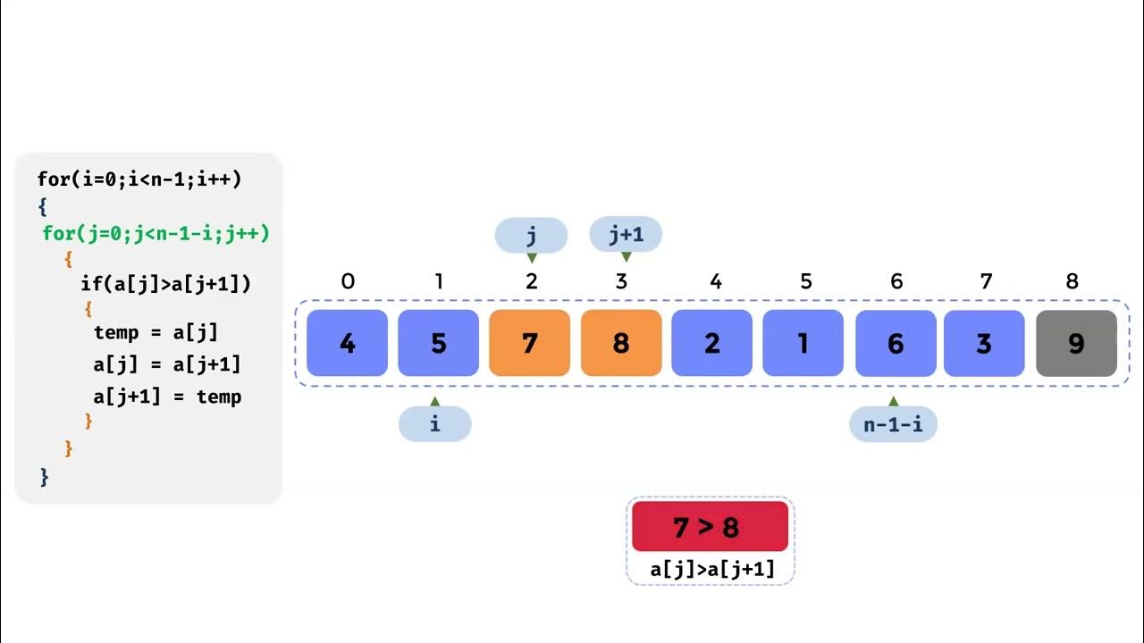 How to Explain Bubble Sort the Correct way 😌😇🥳 | Small Bytes of CBSC ...