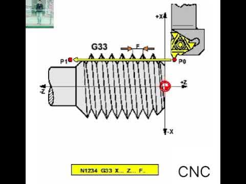 Explanation of the operation and programming of manufacturing machines ...