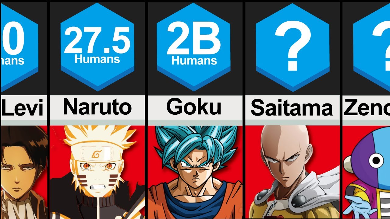 Power Comparison of ANIME Characters Ranking - YouTube