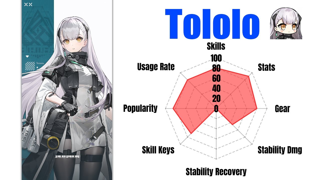 GFL 2 - Tololo Deep Dive - YouTube