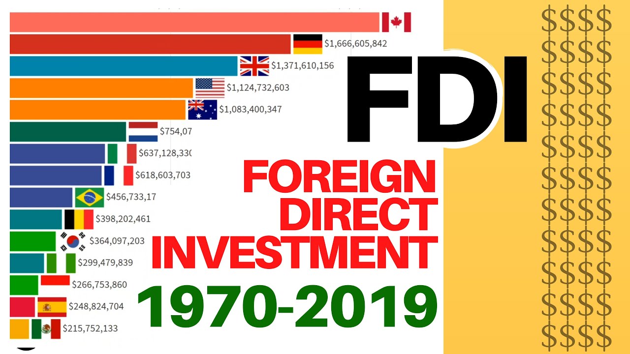 Countries That Attracted The Most Foreign Direct Investment (FDI ...