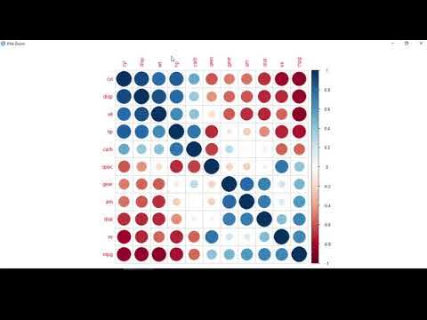 R | Gráfico de correlaciones (correlograma / corrplot) - YouTube
