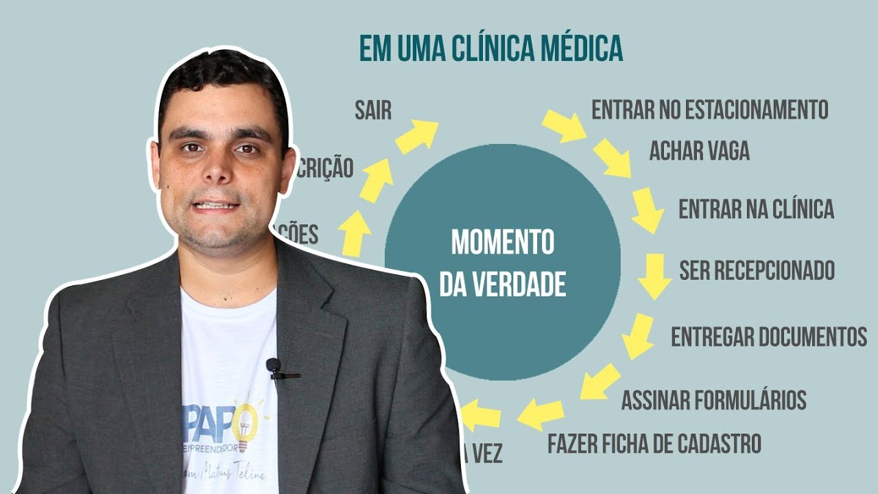 VOCÊ SABE O QUE É MOMENTO DA VERDADE? | ATENDIMENTO AO CLIENTE - YouTube