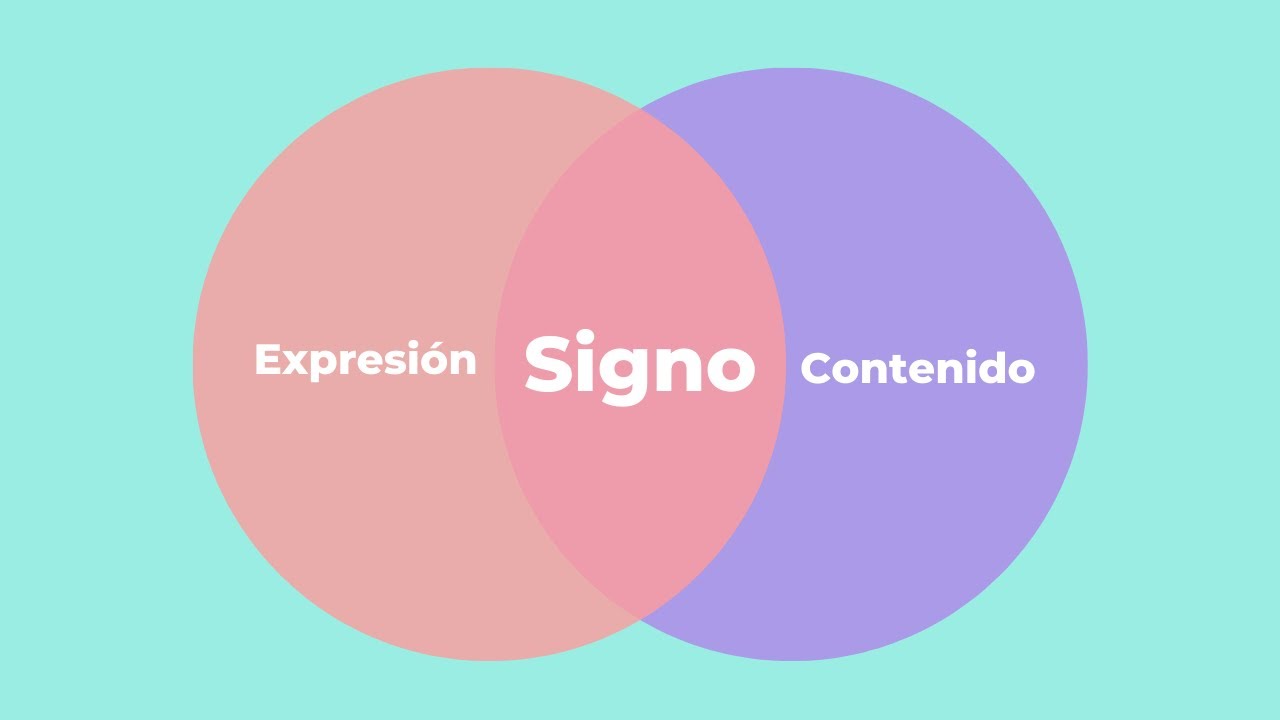 Signo: Expresión y contenido (Louis Hjelmslev) - YouTube