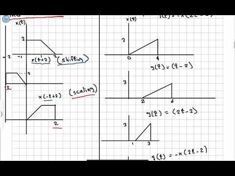 CT-Signal Transformation for time scaling and shifting - YouTube