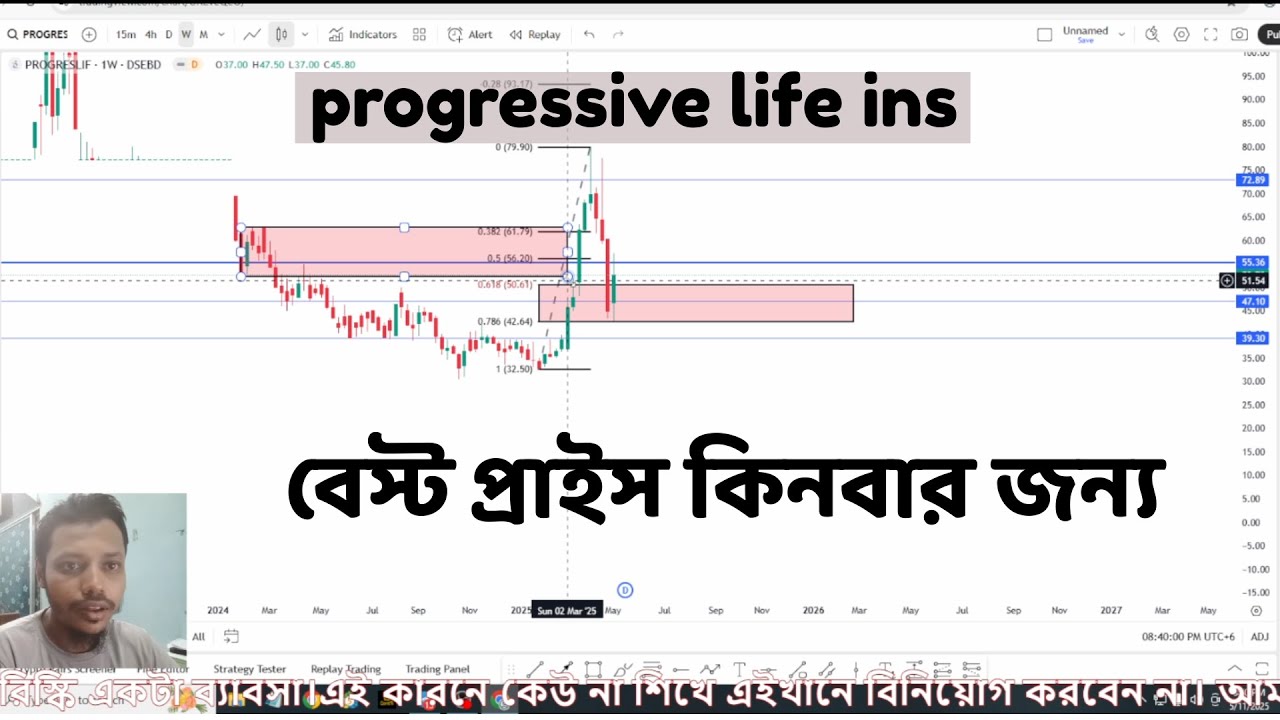 progressive life ins share analysis - YouTube