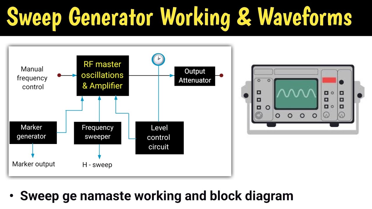 sweep generator | sweep generator block diagram | sweep generator in ...