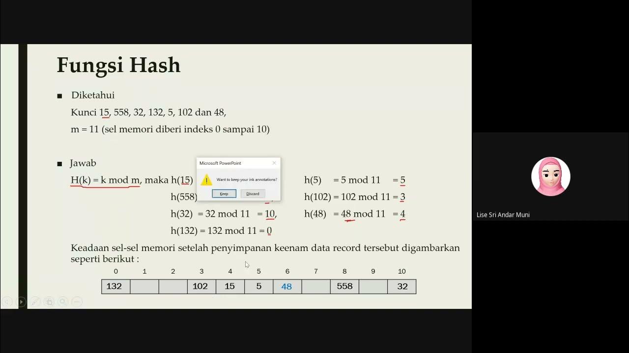 Fungsi Hash - Kriptografi - Aplikasi aritmatika modulo - Matematika ...