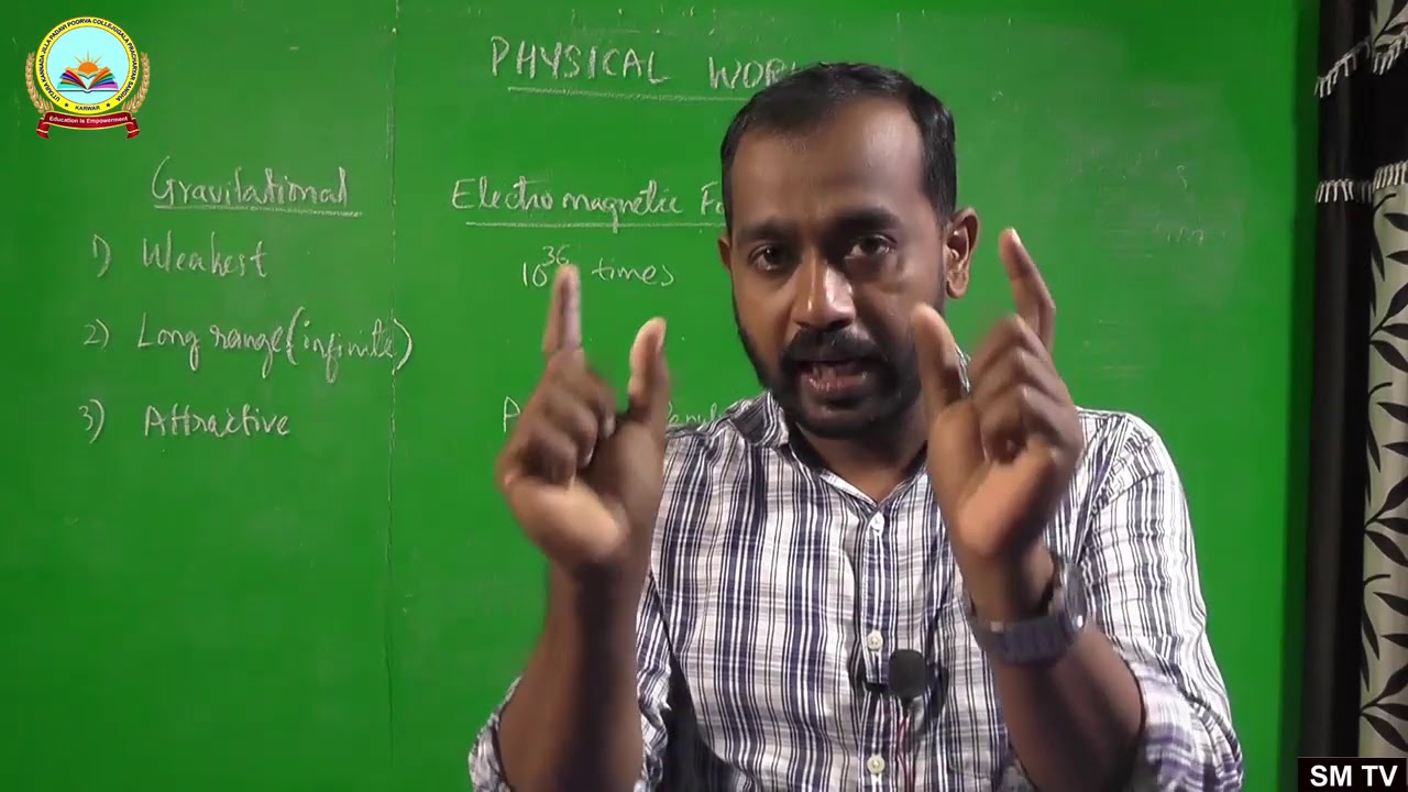 1 PUC PHYSICS CHAPTER 1 LESSON 2 PHYSICAL WORLD YouTube 1-puc-physics-chapter-1-lesson-2-physical-world-youtube