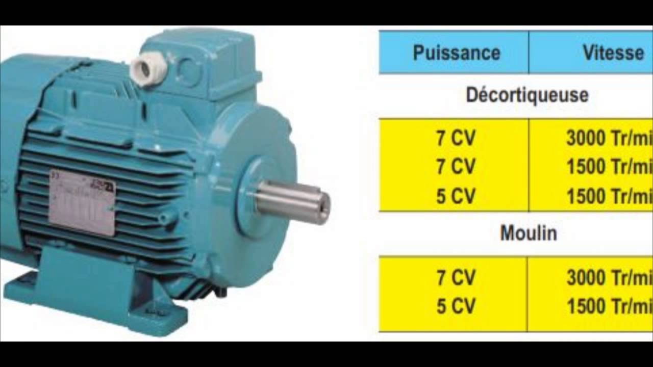 Bien choisir la puissance du moteur d'entrainement des machines ...
