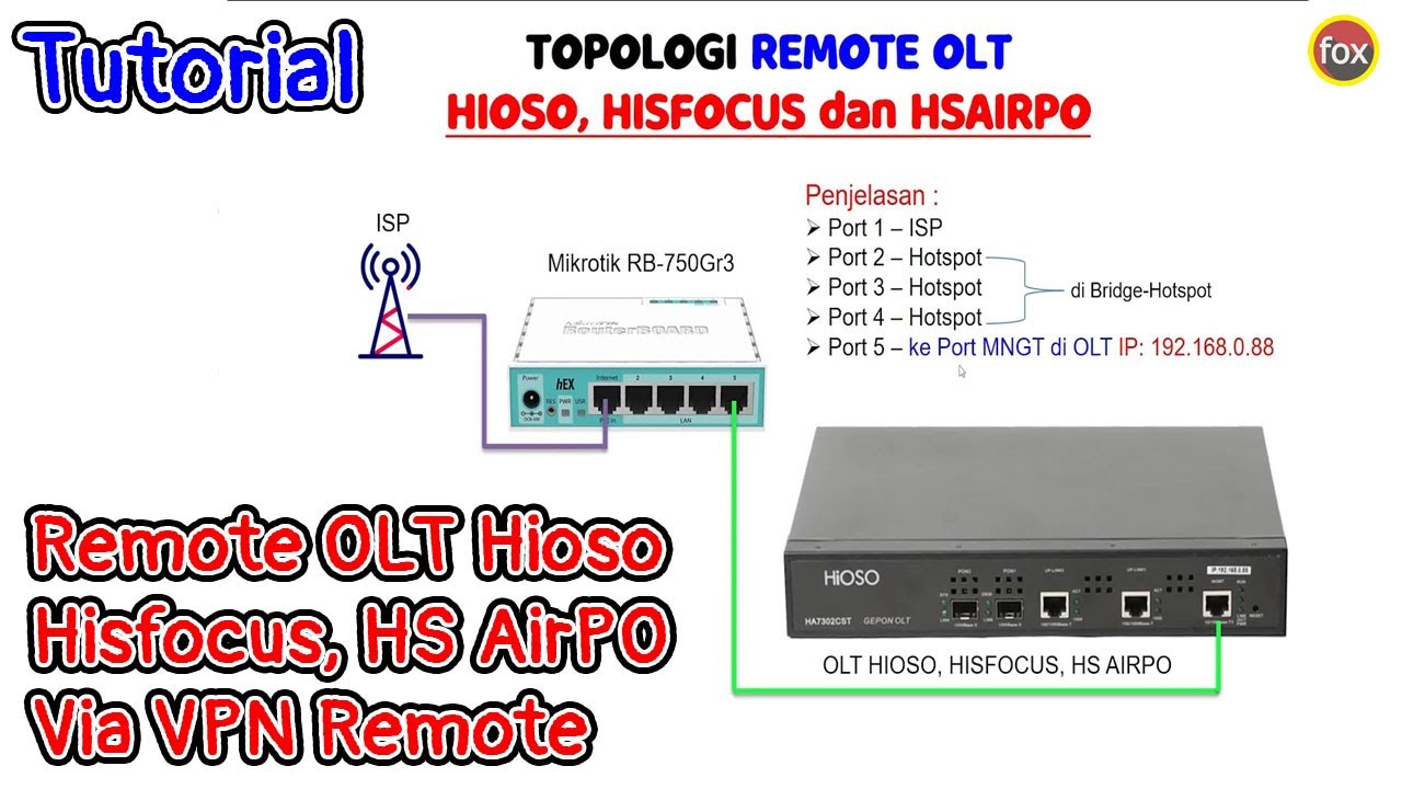 Tutorial Cara Remote OLT Hioso, HisFocus, HSAirPO di Luar Jaringan ...