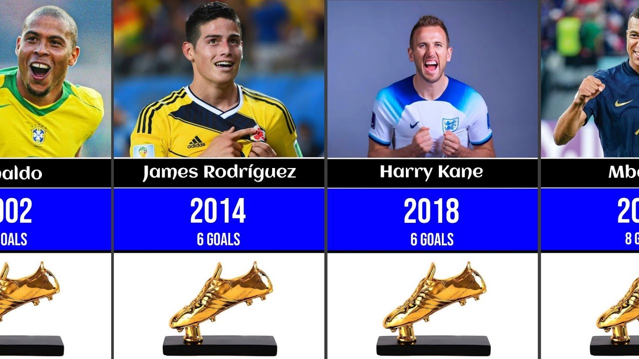 FIFA World Cup All Golden Boot Winners 1930-2022 - YouTube