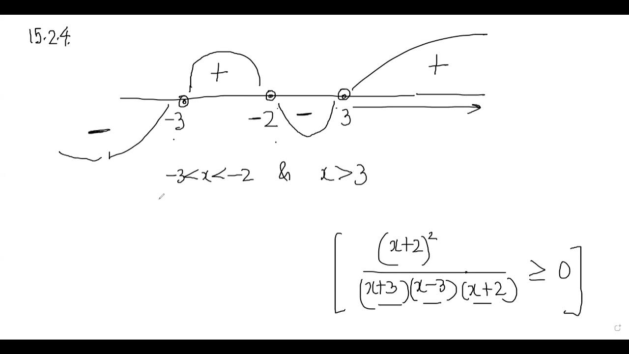 About quadratic inequalities and optimization - YouTube