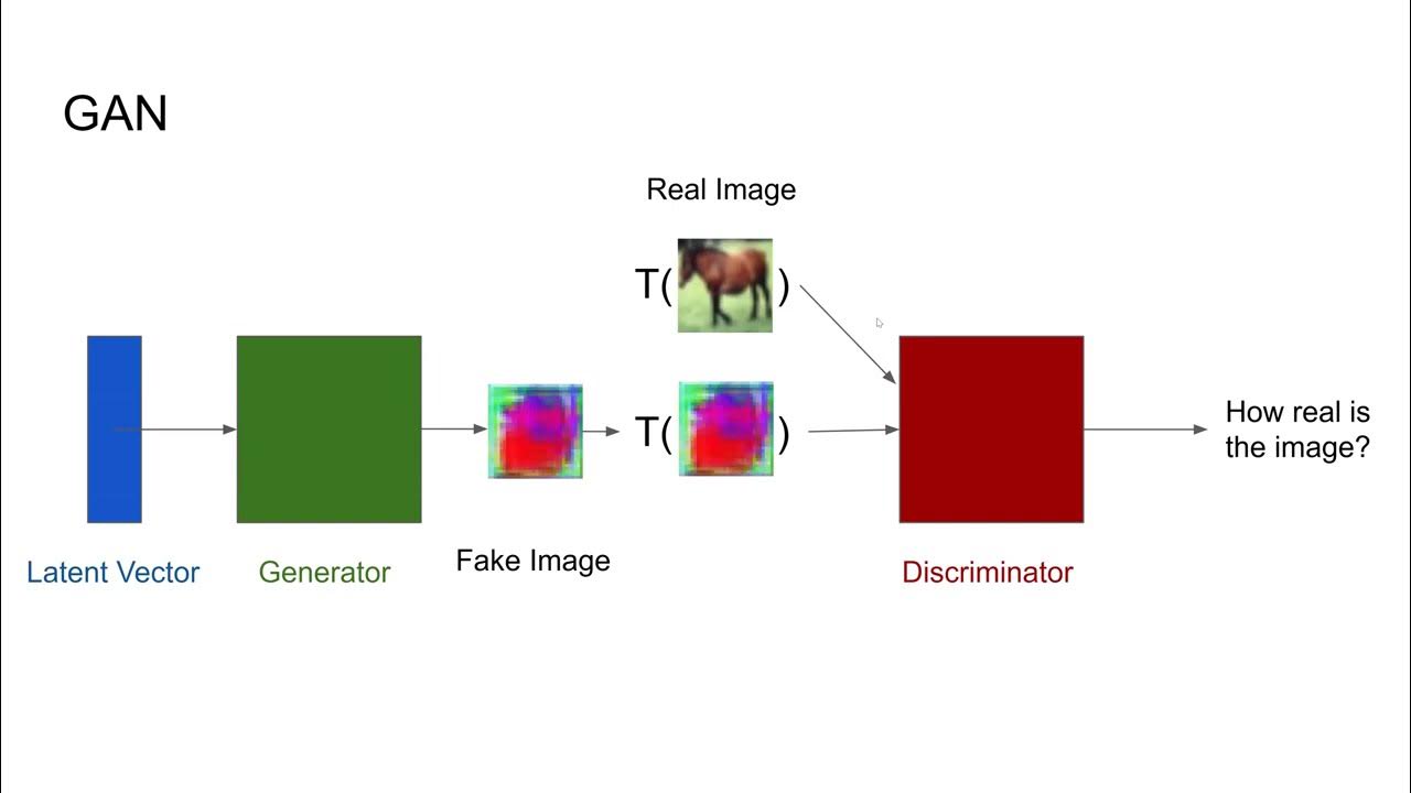 10-414/714 Group 36: DiffAugment - YouTube