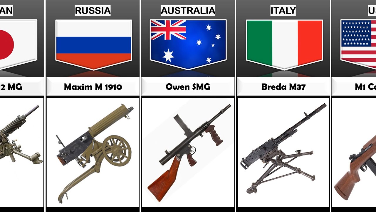 WW2 Guns Used By Different Countries - YouTube