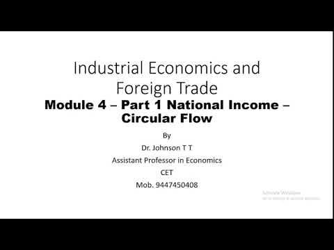Module 4 Part 1 - YouTube