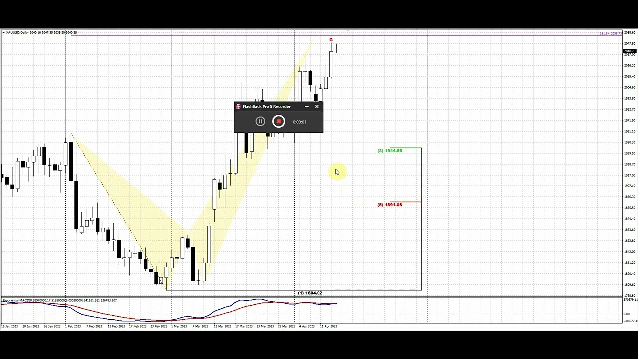 ForexPeaceArmy| Sive Morten Daily GOLD 04.14.23 - YouTube