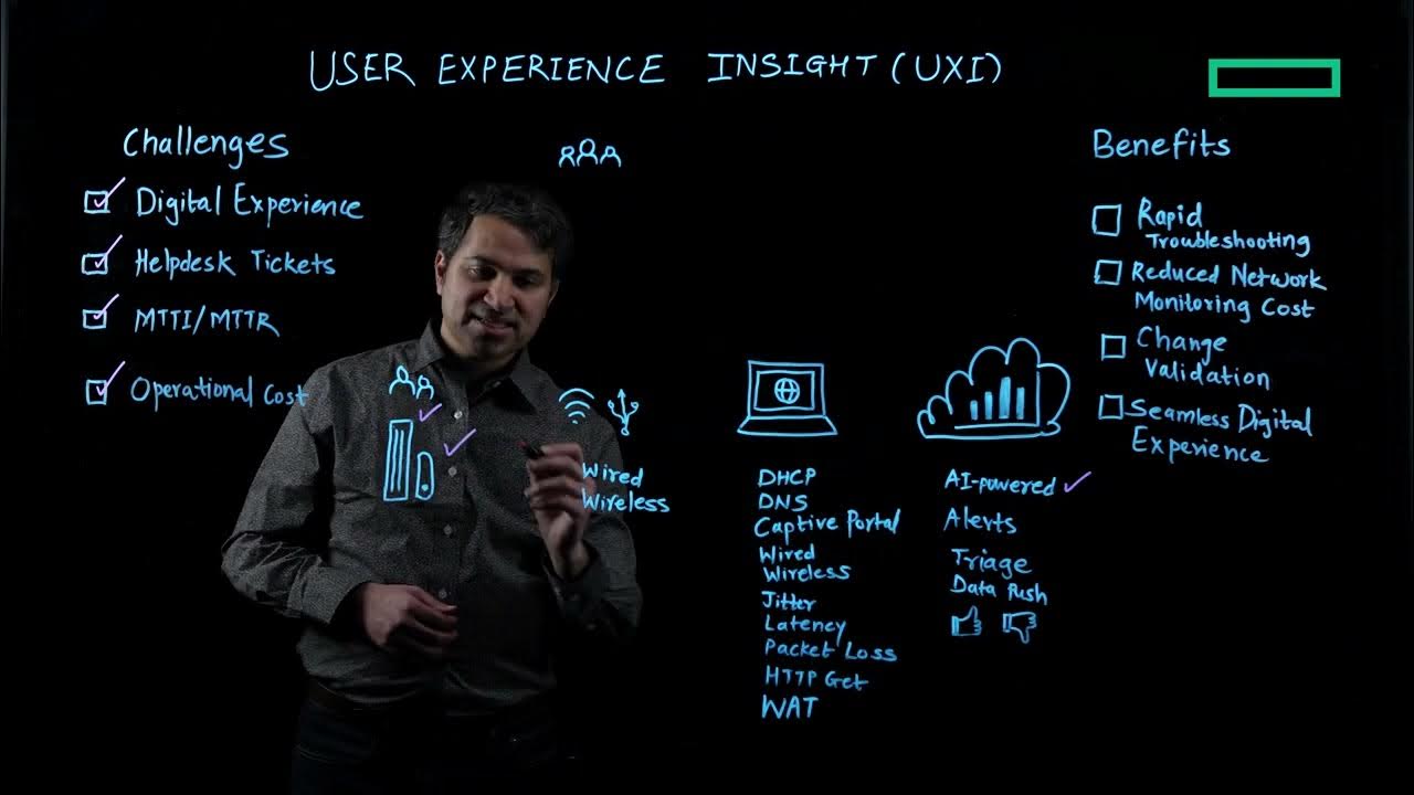 Stay Ahead of Network & Application Outages with AI-Powered User ...