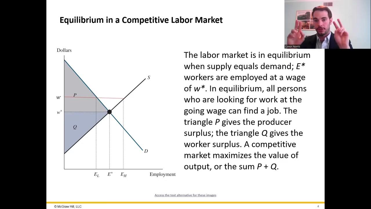 Econ 571: Ch 4.1 Labor Market Equilibrium - YouTube