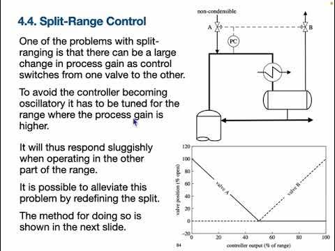 12 Split Range and Valve Position Control - YouTube