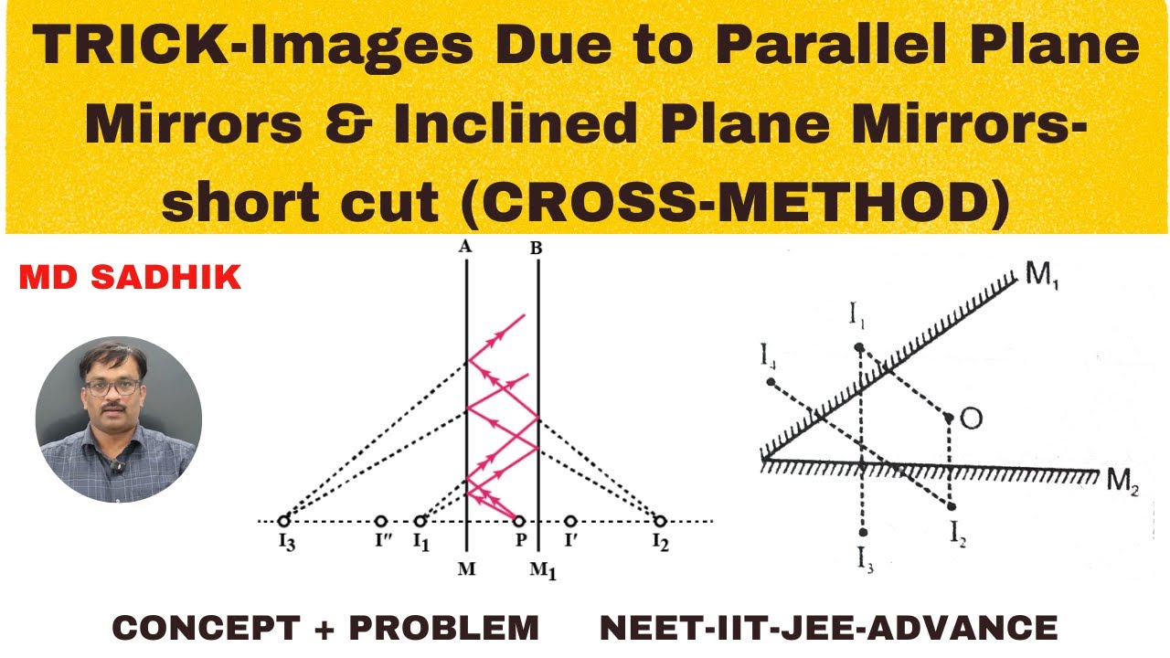 Image Due to Parallel-Plane Mirrors & Inclined Plane Mirrors-CROSS ...