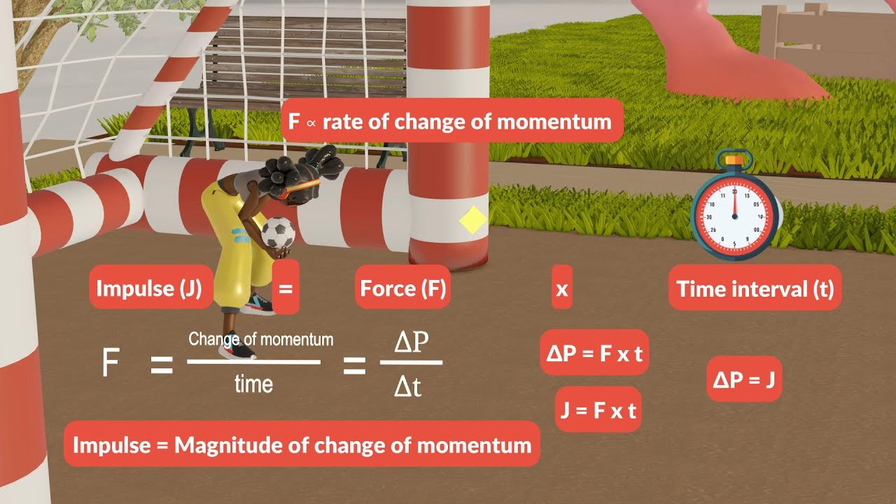7. TN Class 10 | Physics 3D Animations | Impulse Force with Examples ...