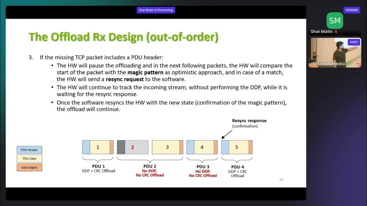 Netdev 0x16 - NVMe TCP Offload Implementation and Performance Gains - YouTube