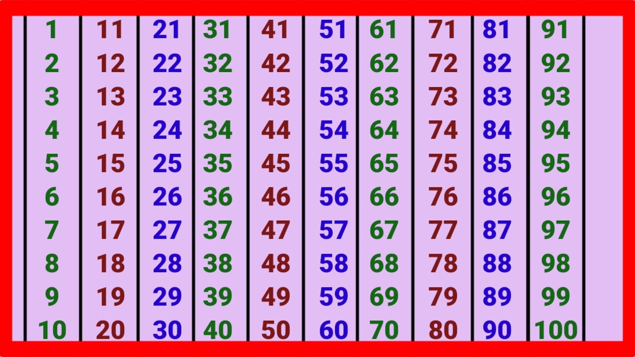 learn counting 1 to 100| 1 se 100 tak ginti| learn to count| 123 ...