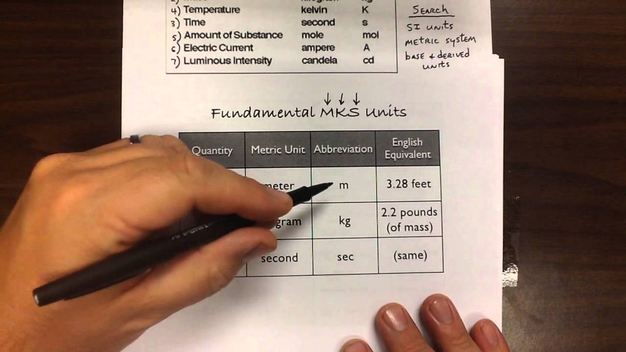 Measurement 2 MKS - YouTube